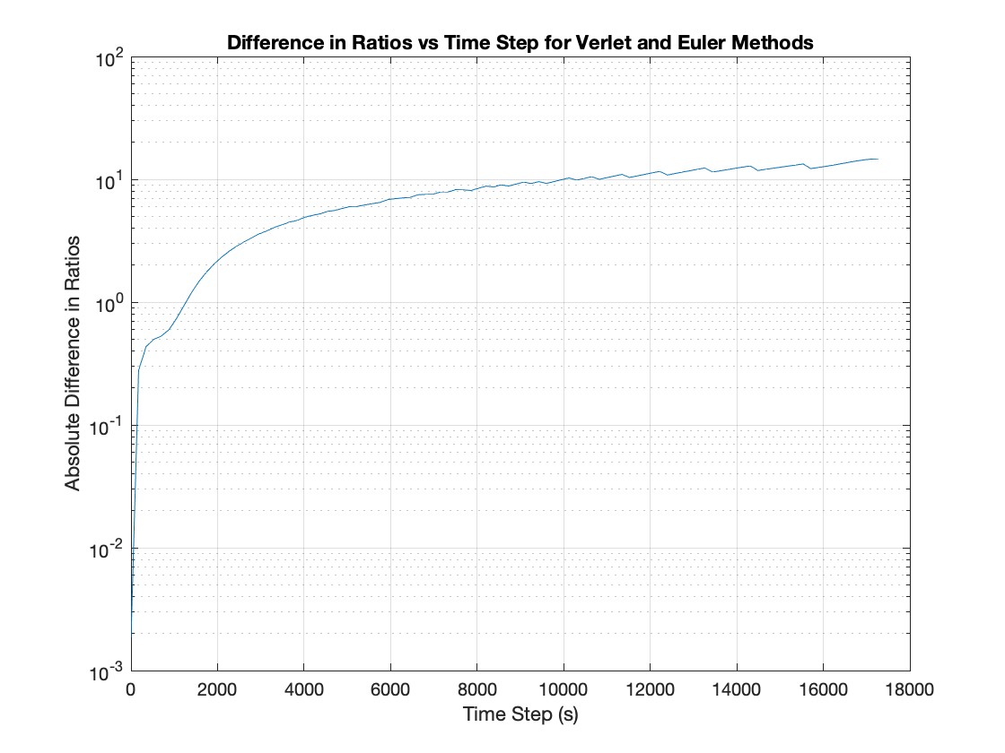 Solved Explain the results of the graph. | Chegg.com
