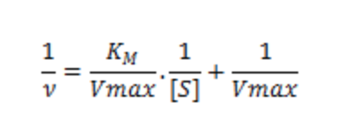 Solved V₂ = Vmax [S] Km + [S] 1 V Км 1 Vmax [S] + 1 Vmax | Chegg.com
