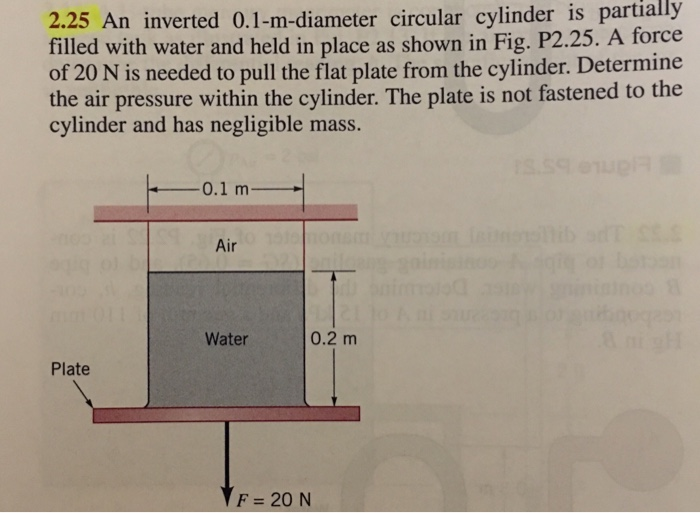 Solved An inverted 0.1-m-diameter circular cylinder is | Chegg.com