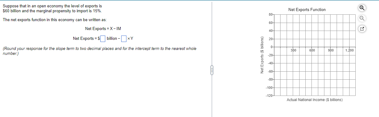 Solved Net Exports Function Suppose that in an open economy | Chegg.com