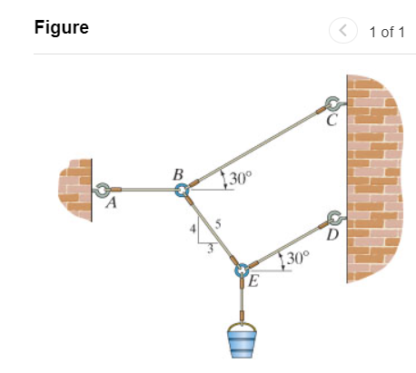 Solved Determine the maximum weight of the bucket that the | Chegg.com
