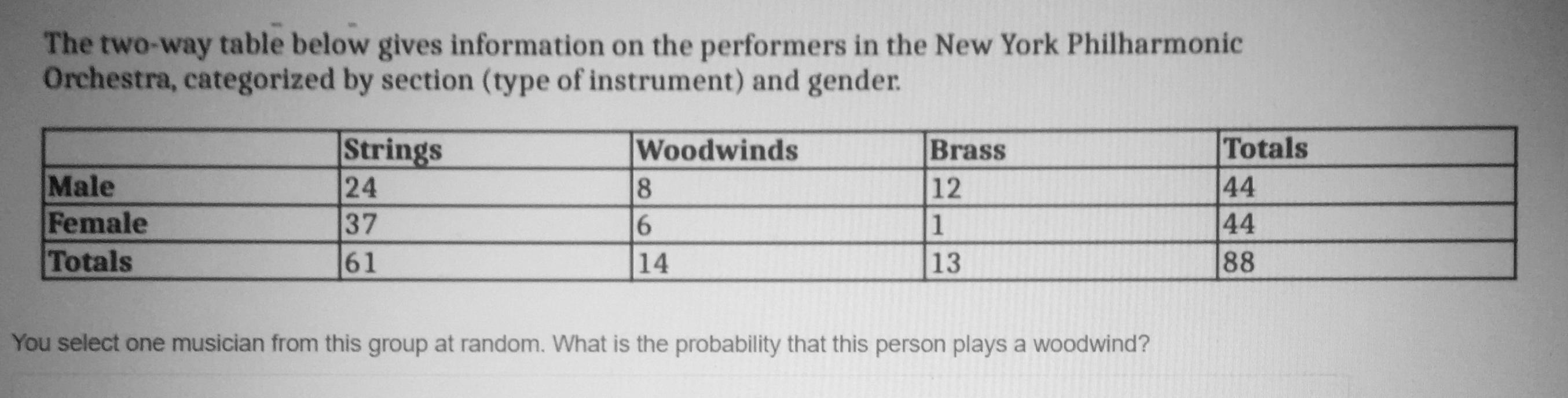 Solved The two-way table below gives information on the | Chegg.com