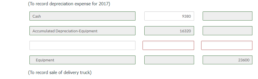 Solved Here are selected 2017 transactions of Indigo | Chegg.com