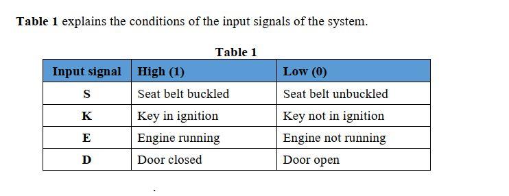 Solved Table 1 explains the conditions of the input signals | Chegg.com