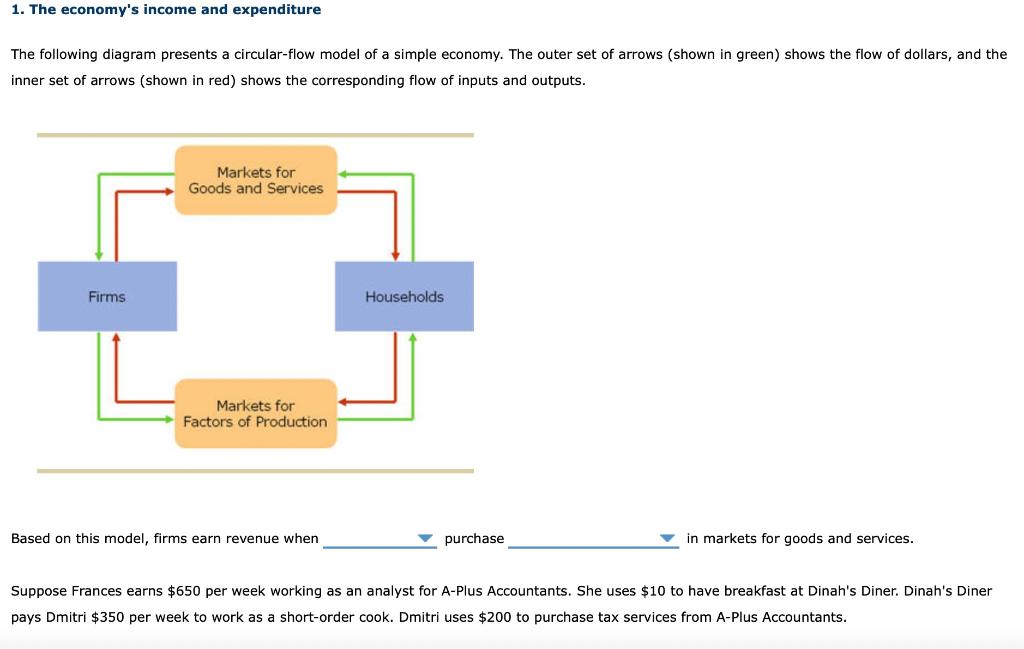 Solved 1. The economy's income and expenditure The following | Chegg.com
