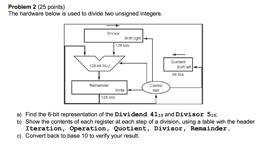 Solved Problem 2 (25 points) The hardware below is used to | Chegg.com
