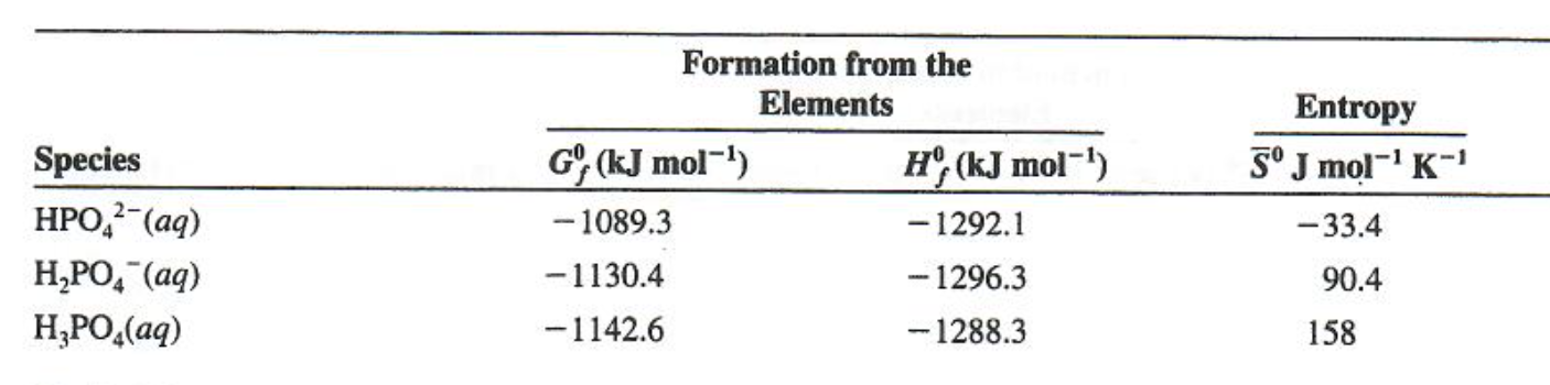 Solved Problem 1. (a) Use thermodynamic data to determine | Chegg.com