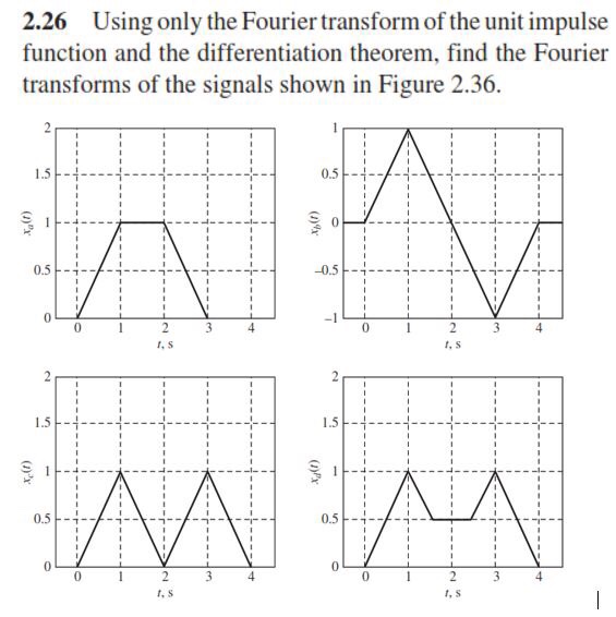 Solved Using only the Fourier transform of the unit impulse | Chegg.com