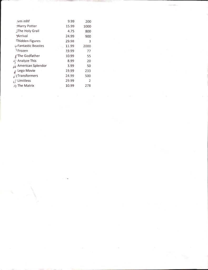 Solved Object Oriented Programming -- Shopping Cart | Chegg.com