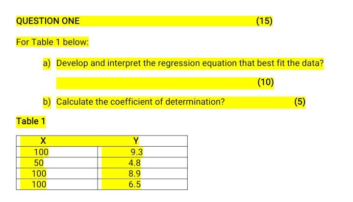a) Develop and interpret the regression equation that | Chegg.com