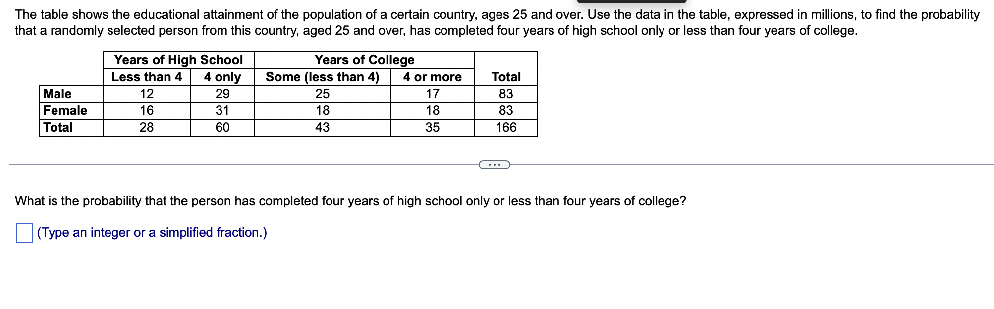 [Solved]: The table shows the educational attainment of th