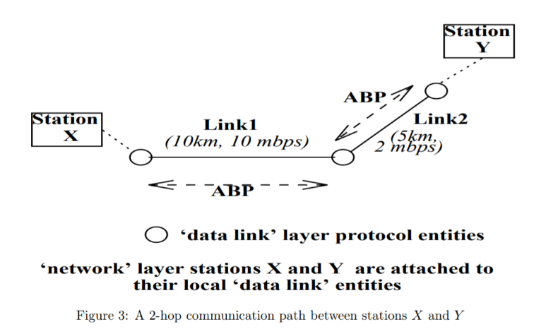 Solved Consider a 2-hop path in a packet-switched network to | Chegg.com