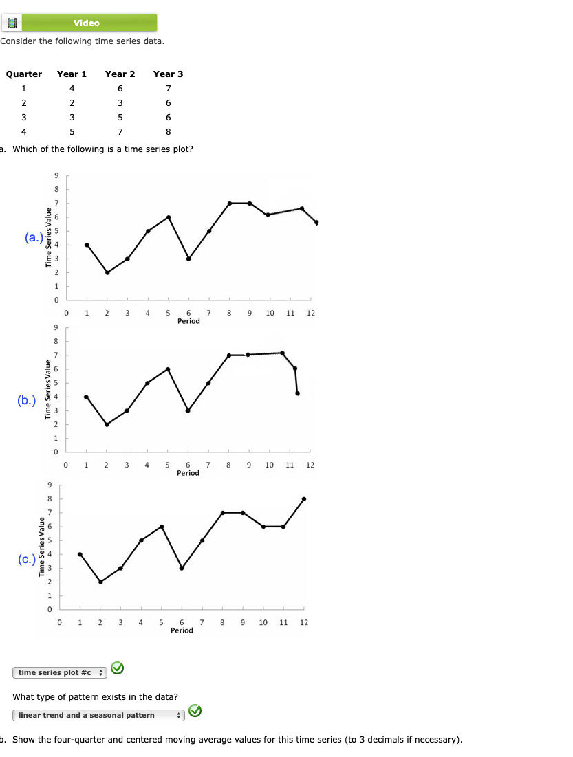 Solved Video Consider The Following Time Series Data 2 Chegg