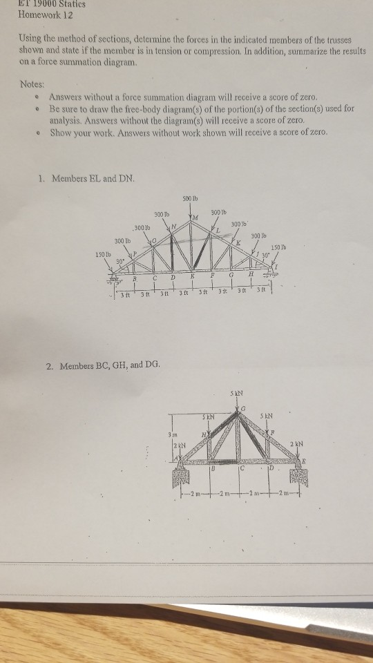 Solved ET 19000 Statics Homework 12 Using the method of | Chegg.com