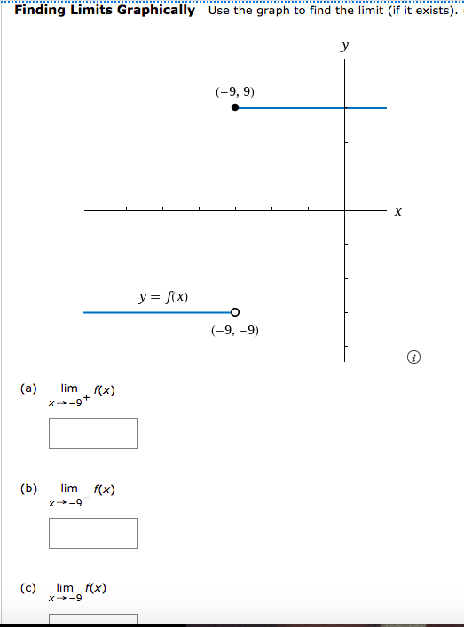 Solved Finding Limits Graphically Use the graph to find the | Chegg.com