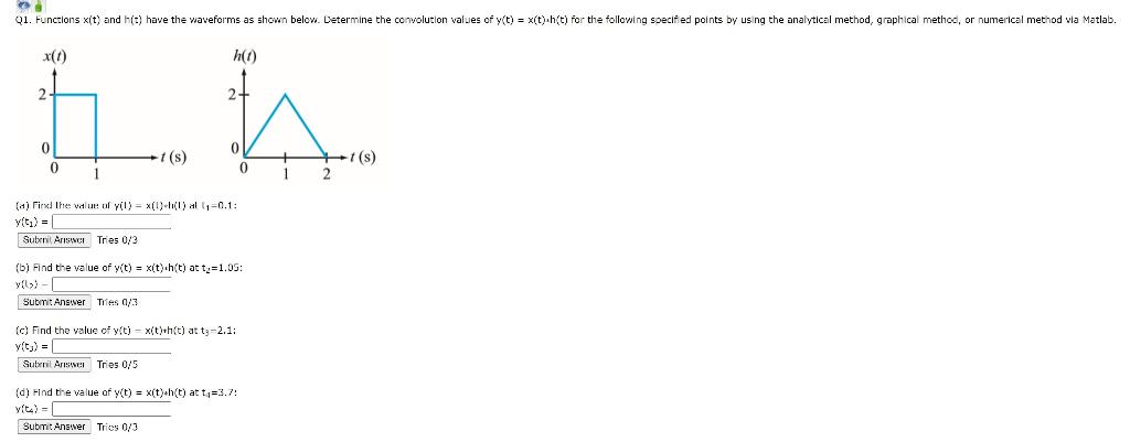 Solved Q1. Functions x(t) and h(t) have the waveforms as | Chegg.com