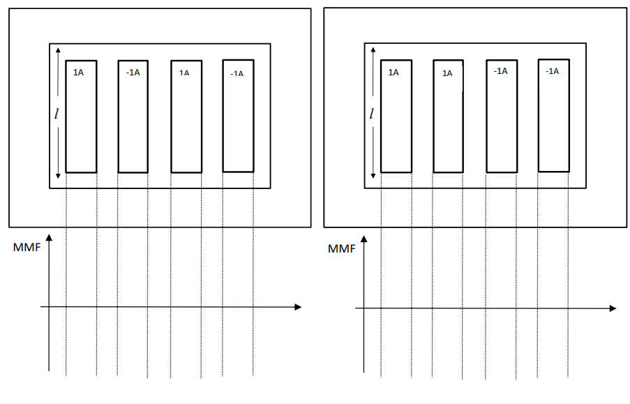 Two different switching transformer’s winding windows | Chegg.com