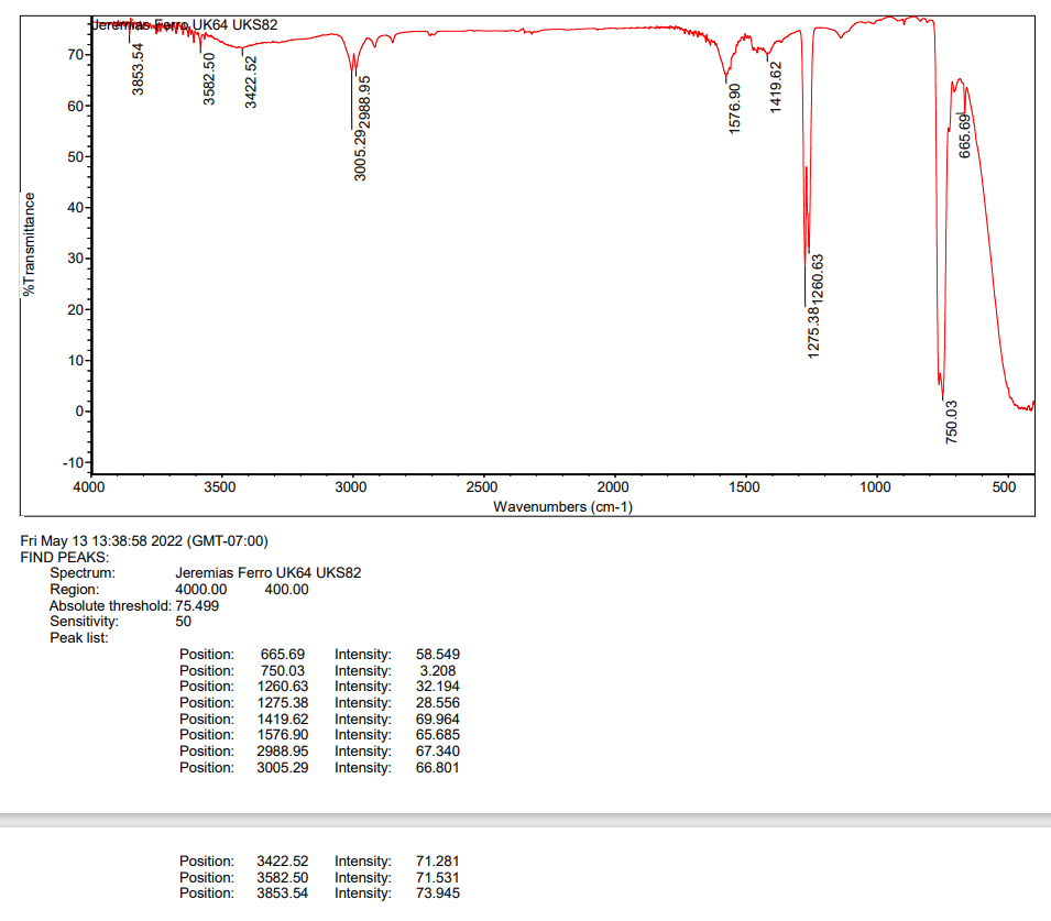 Solved I am supposed to find an unknown chalcone using this | Chegg.com