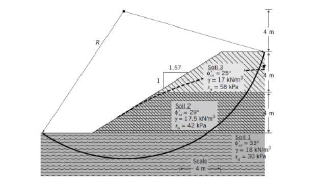 Solved Determine the factor of safety of the slope using | Chegg.com