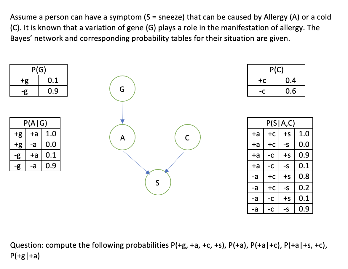Solved = Assume a person can have a symptom (S = sneeze) | Chegg.com