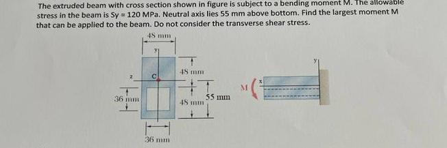 Solved The extruded beam with cross section shown in figure | Chegg.com