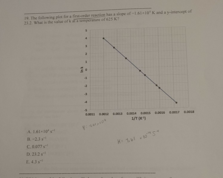 Solved 19. The following plot for a first-order reaction has | Chegg.com