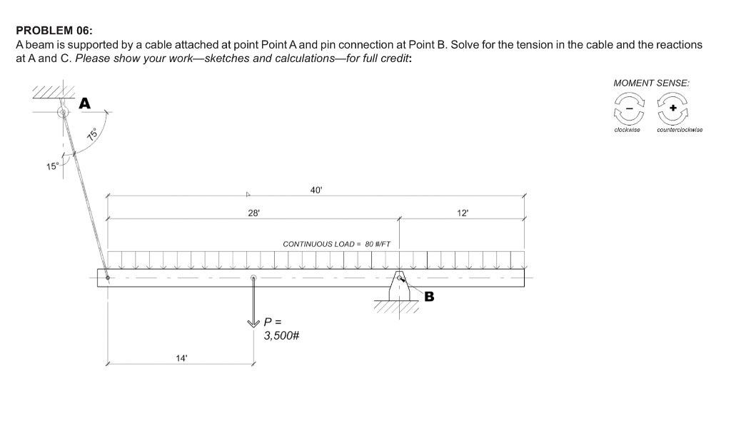 Solved PROBLEM 06: A beam is supported by a cable attached | Chegg.com