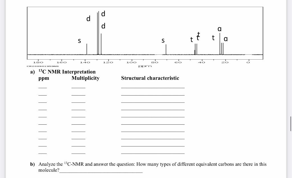 Solved Given below is the 13C NMR proton decoupled spectrum | Chegg.com
