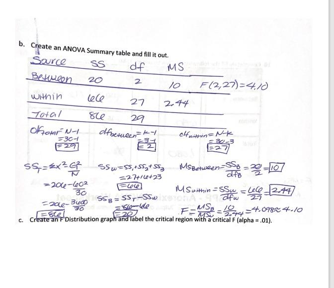Solved b. Create an ANOVA Summary table and fill it out. | Chegg.com