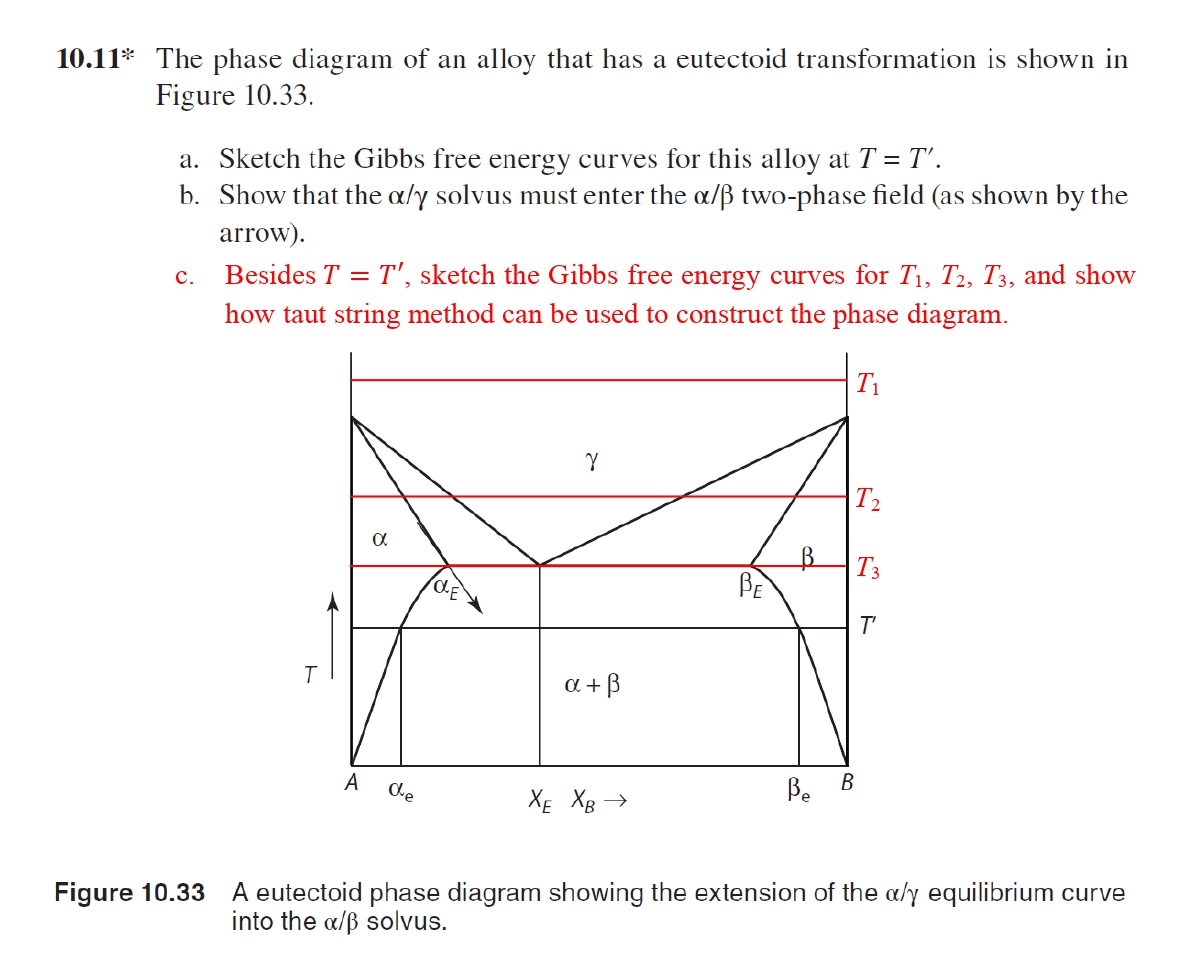 10.11* The phase diagram of an alloy that has a | Chegg.com