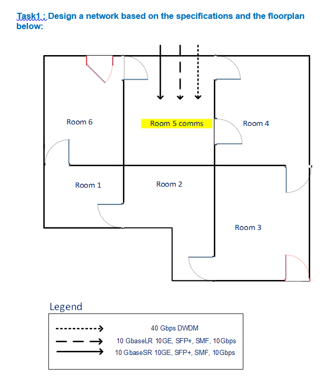 Specifications: Room 5 should have the comms. Each | Chegg.com