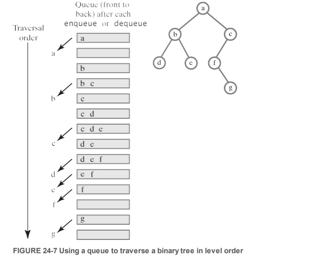 Solved Using the examples in Figures 24-6 and 24-7 to | Chegg.com