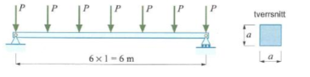 Solved A freely supported beam is loaded with 7 equal | Chegg.com