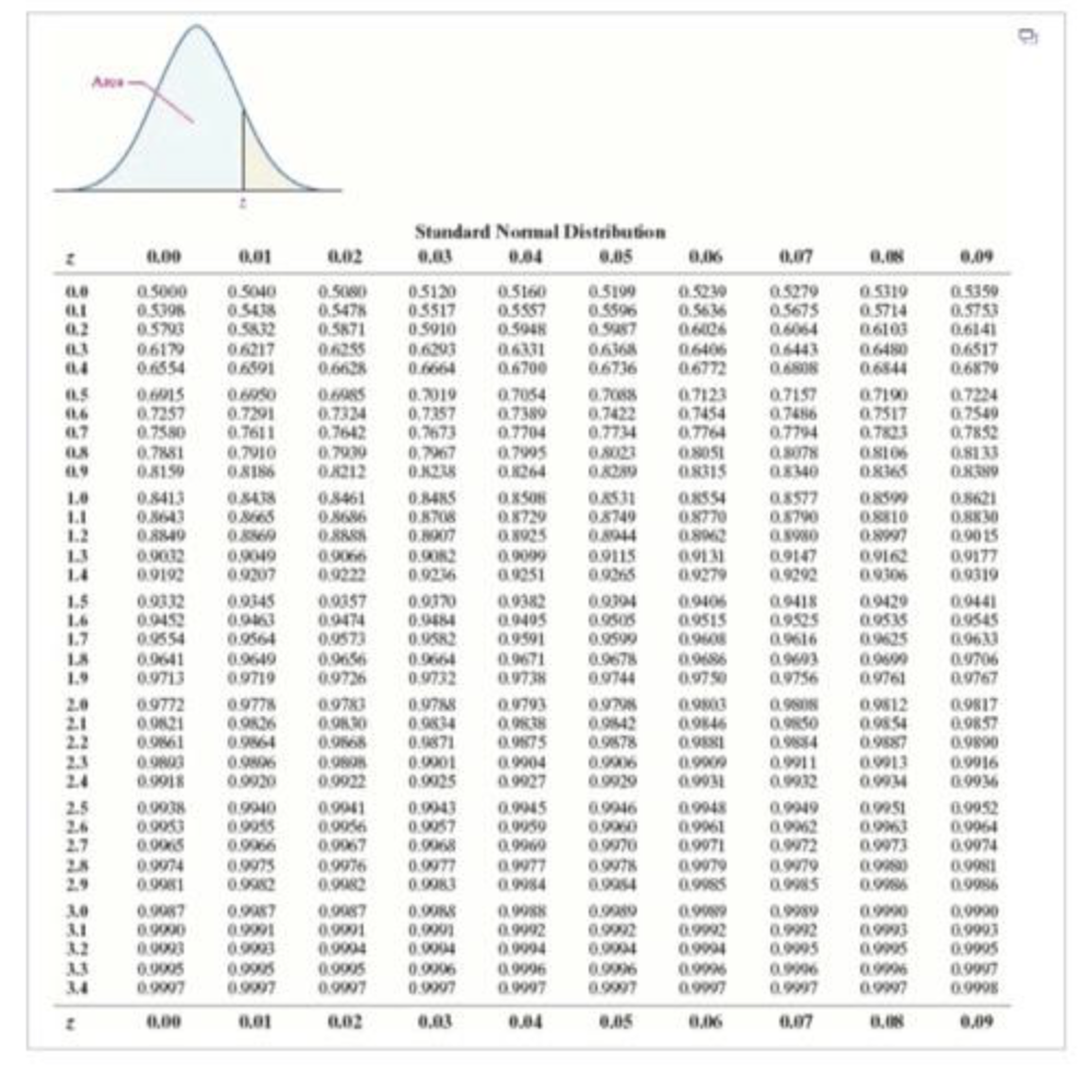Solved Determine the area under the standard normal curve | Chegg.com