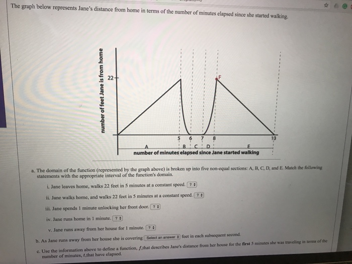 Solved The graph below represents Jane's distance from home | Chegg.com