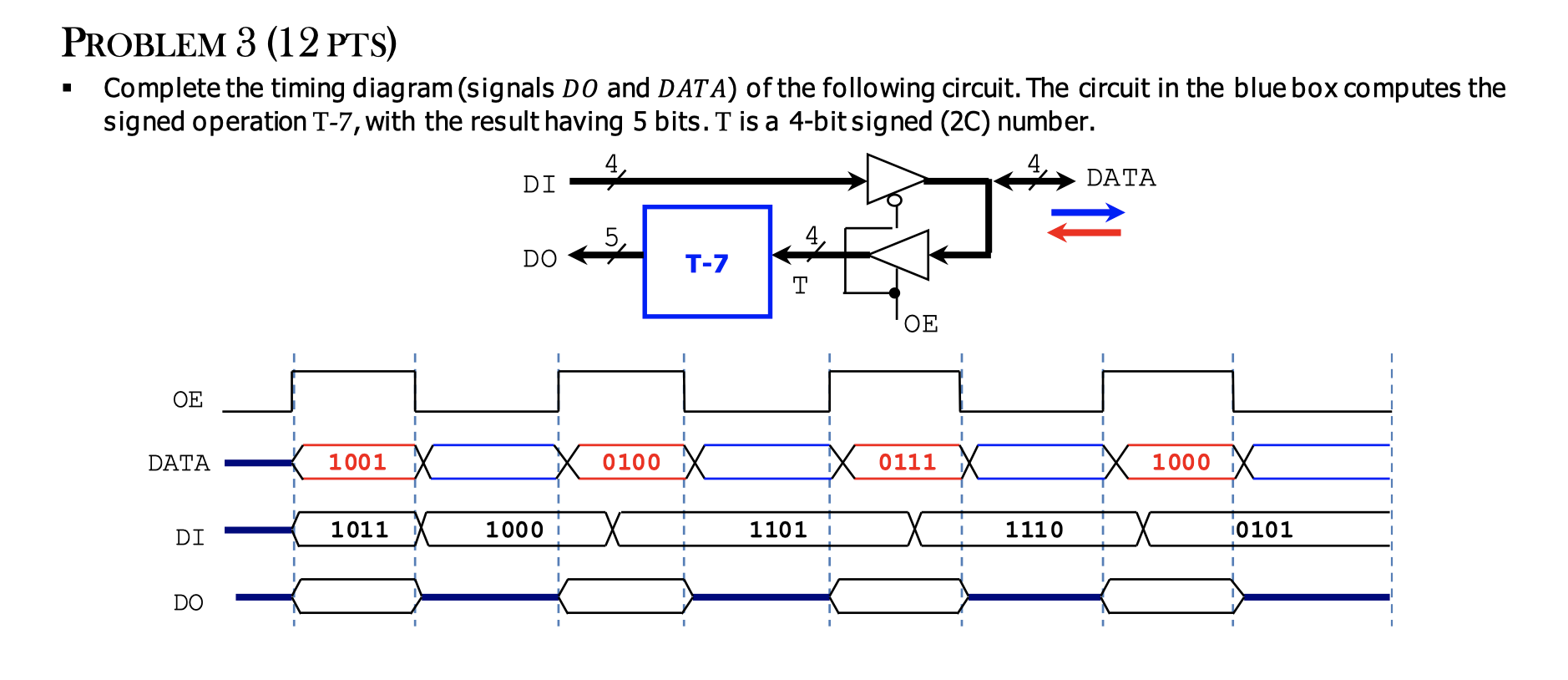 Solved PROBLEM 3 (12 PTS) Complete the timing diagram | Chegg.com