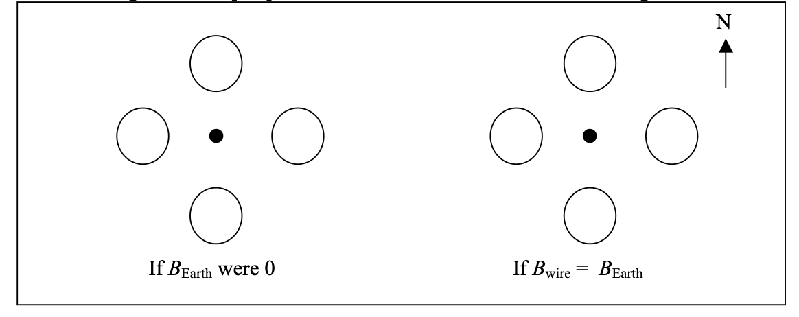 Solved a. Predict how the compass positions due to this | Chegg.com