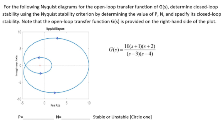 Solved For the following Nyquist diagrams for the open-loop | Chegg.com