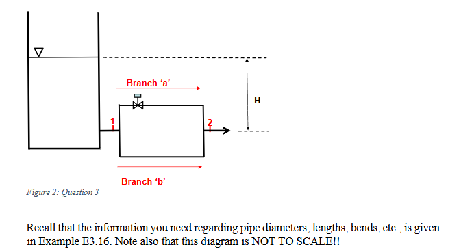 [Solved]: Consider the branched pipeline, shown below, throu