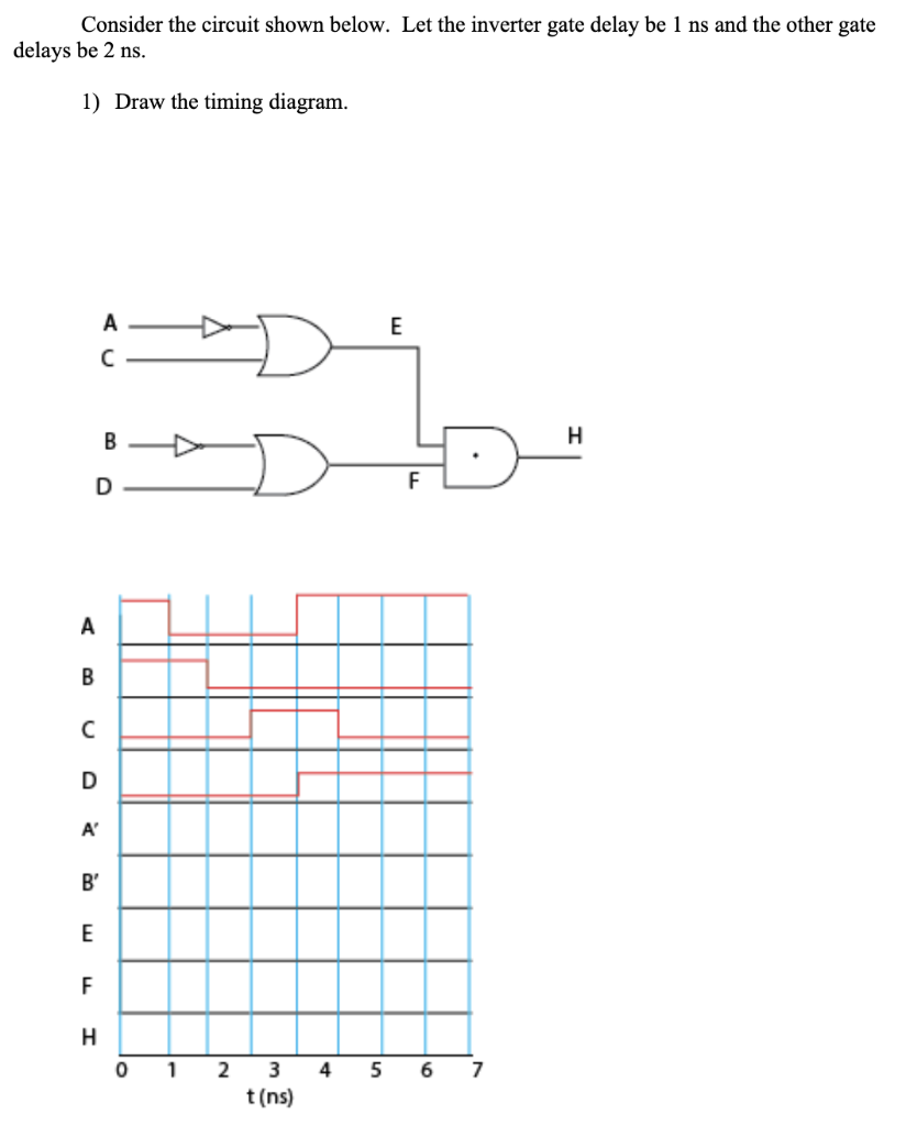 Solved For the following circuit, complete the timing | Chegg.com