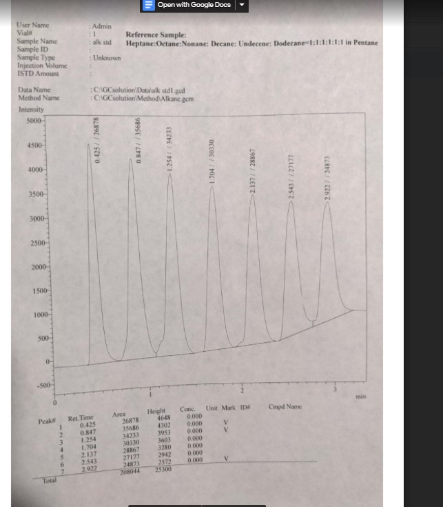 Solved Given the following GC graphs, the first being the | Chegg.com