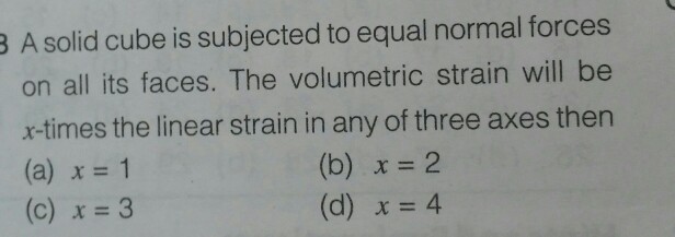 Solved A solid cube is subjected to equal normal forces on | Chegg.com