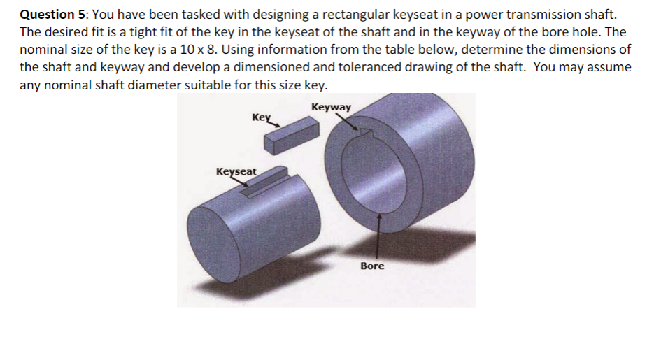 Question 5: You have been tasked with designing a | Chegg.com