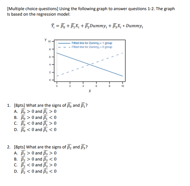 Solved [Multiple choice questions] Using the following graph | Chegg.com
