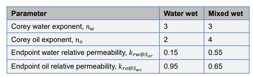 Solved I Need A Complete And Running Matlab Code For This 