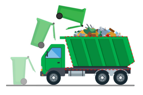 Solved Design a garbage collection mechanism which is | Chegg.com