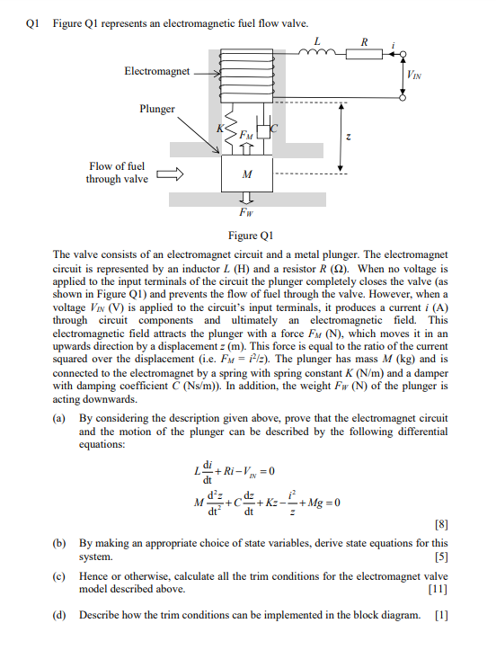 Q1 Figure Q1 represents an electromagnetic fuel flow | Chegg.com