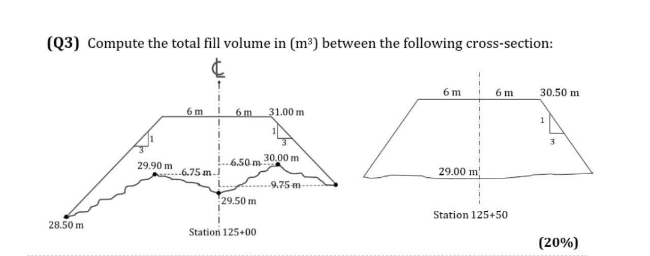 Solved (Q3) Compute the total fill volume in (m3) between | Chegg.com