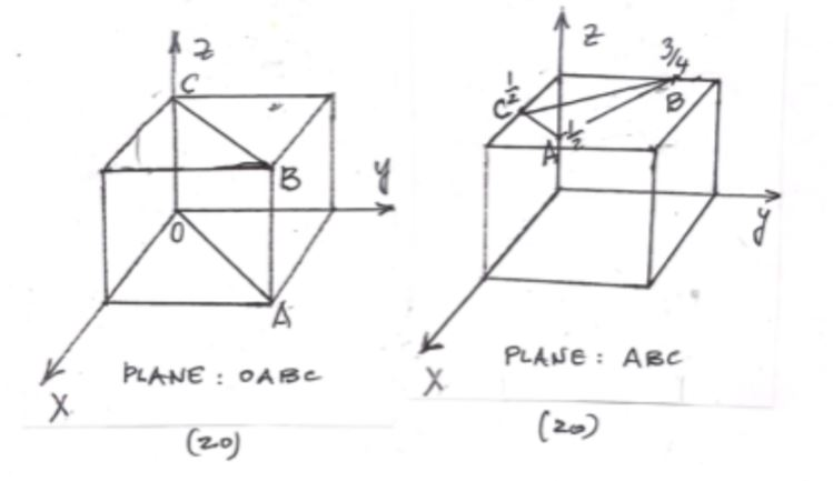 Solved 2 Z B 1B y 0 A PLANE : ABC PLANE : OABC Х Х (20) (20) | Chegg.com