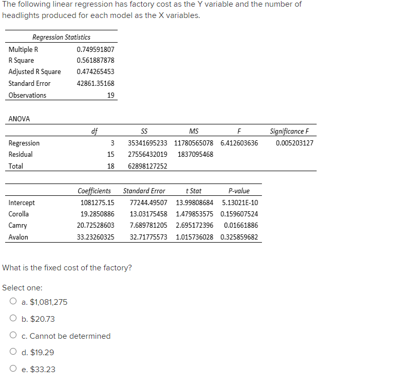 Solved The following linear regression has factory cost as | Chegg.com